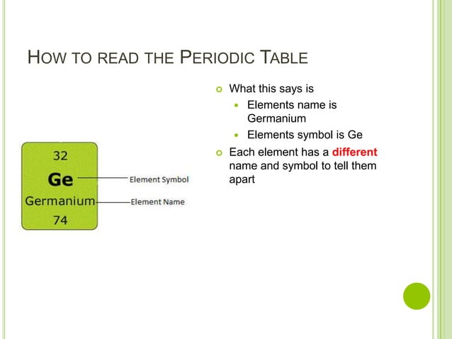 Periodic table | PPT