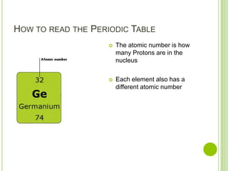 Periodic table | PPT
