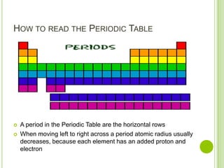 Periodic table | PPT