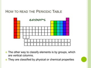 Periodic table | PPT