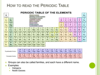 Periodic table | PPT