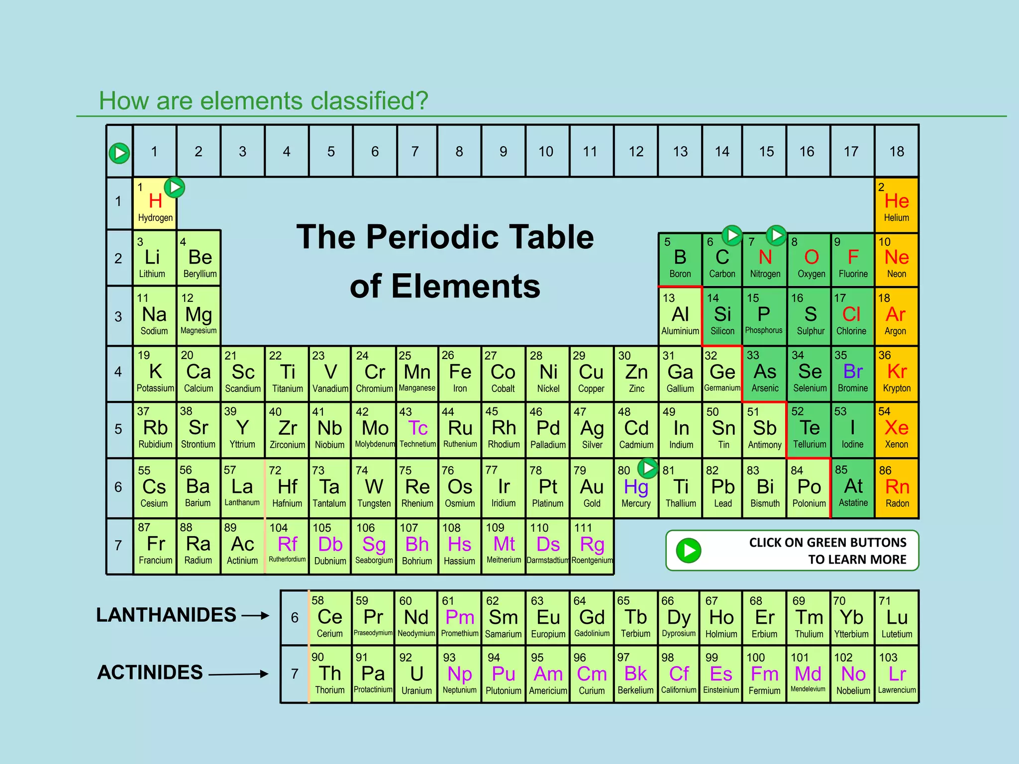 Periodic table | PPTX | Commodities | Economy