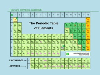 Periodic table | PPTX