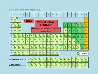Periodic table | PPT