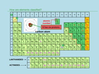 Periodic table | PPTX