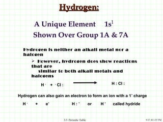 Periodic table | PPT