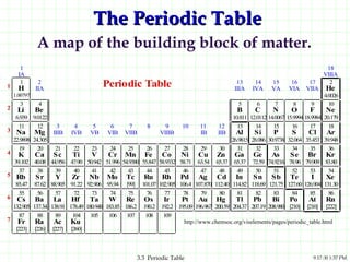 Periodic table | PPT