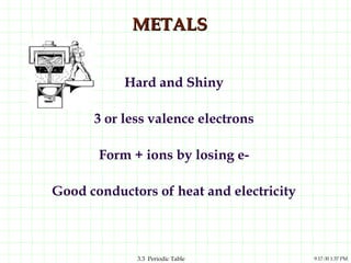 Periodic table | PPT