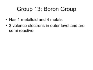 Periodic table | PPT