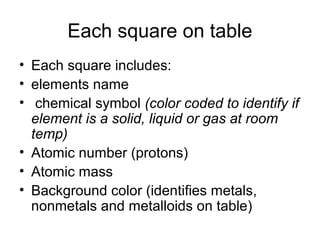 Periodic table | PPT