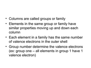 Periodic table | PPT