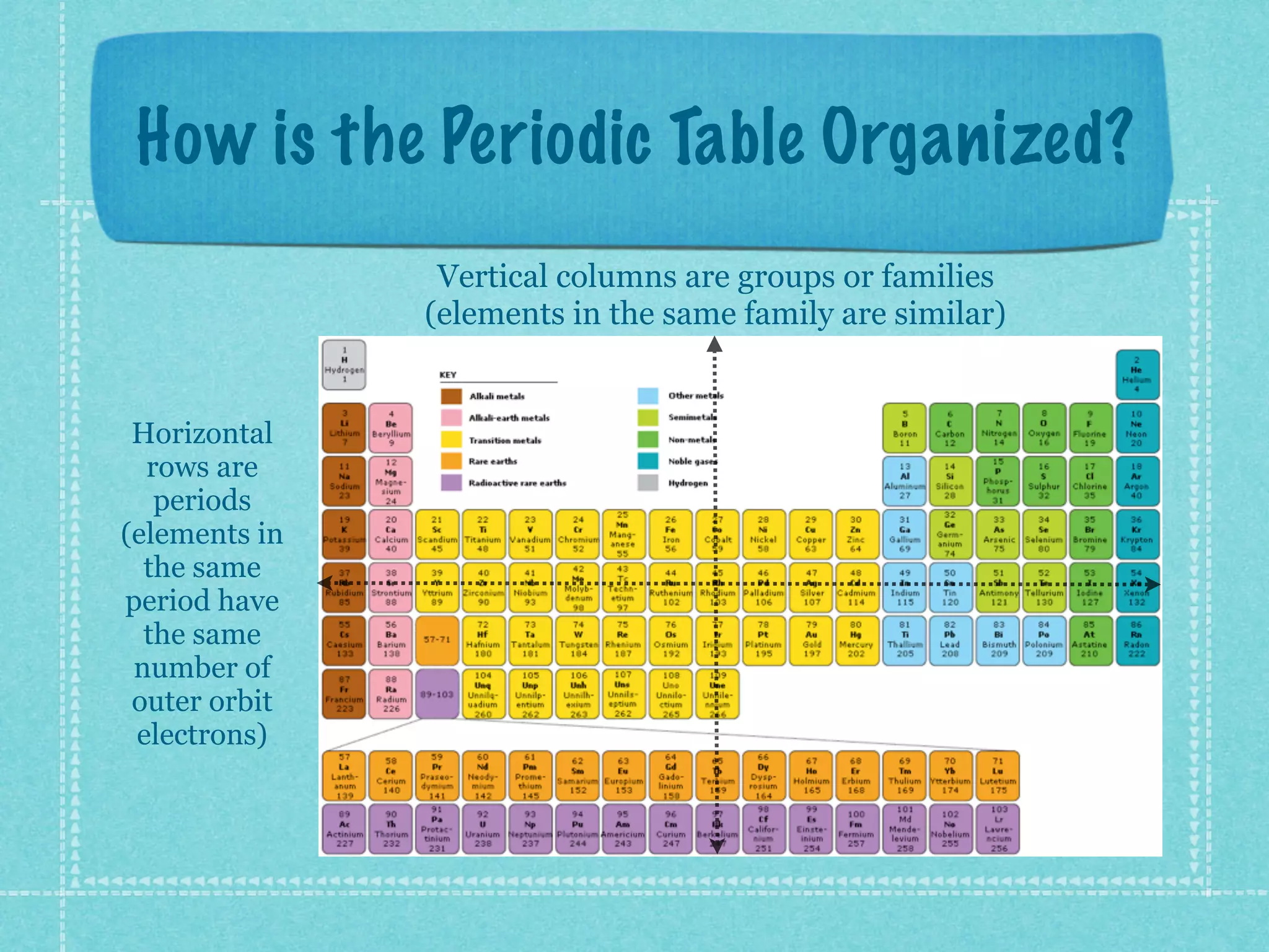 Periodic table Presentation | KEY