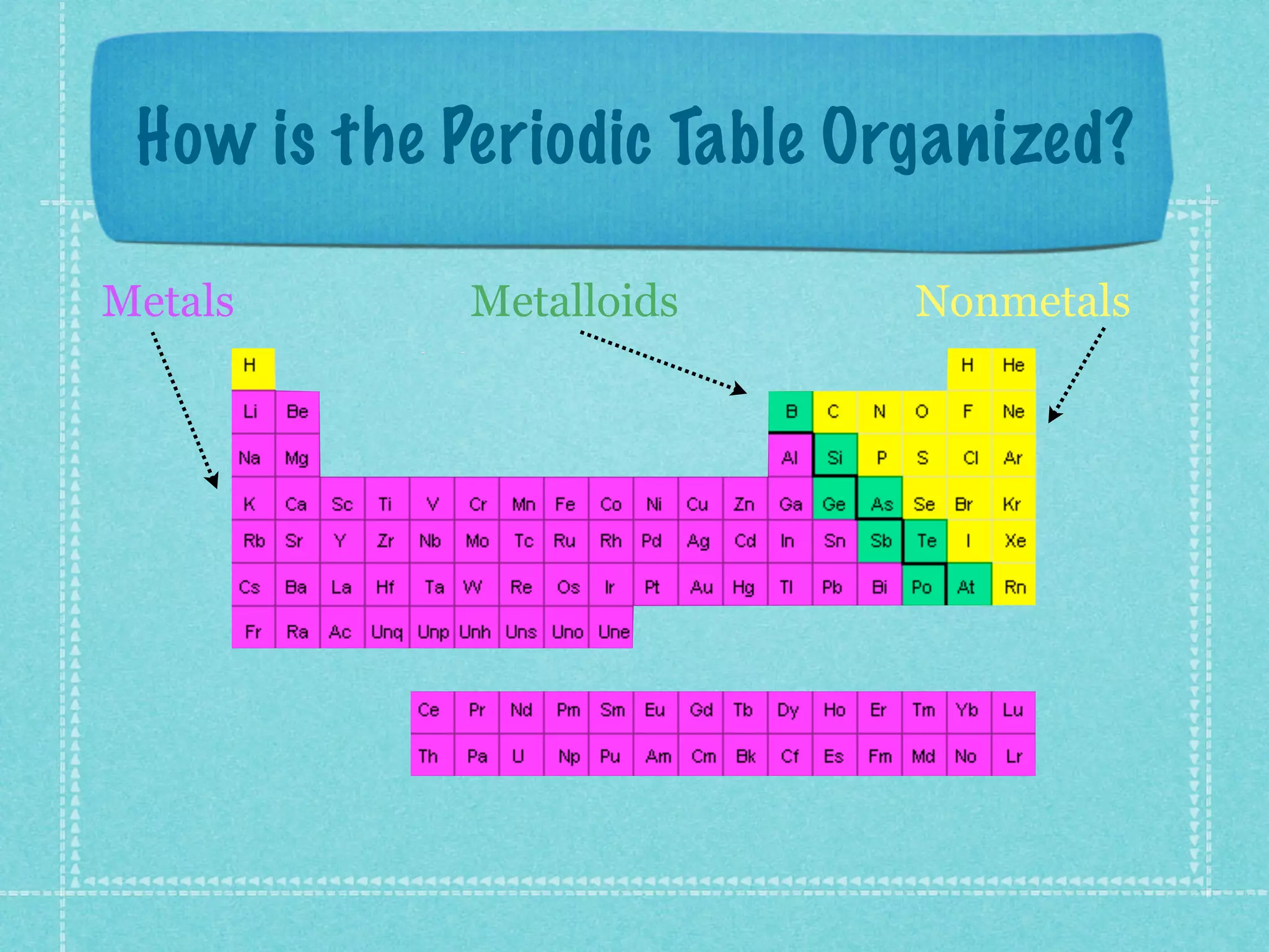 Periodic table Presentation | KEY | Chemistry | Science
