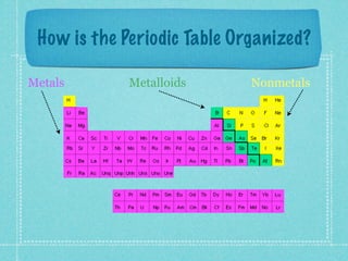 Periodic table Presentation | KEY | Chemistry | Science