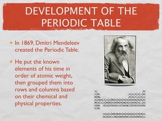 Periodic table | KEY