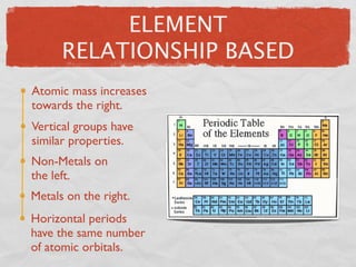 Periodic table | PPT
