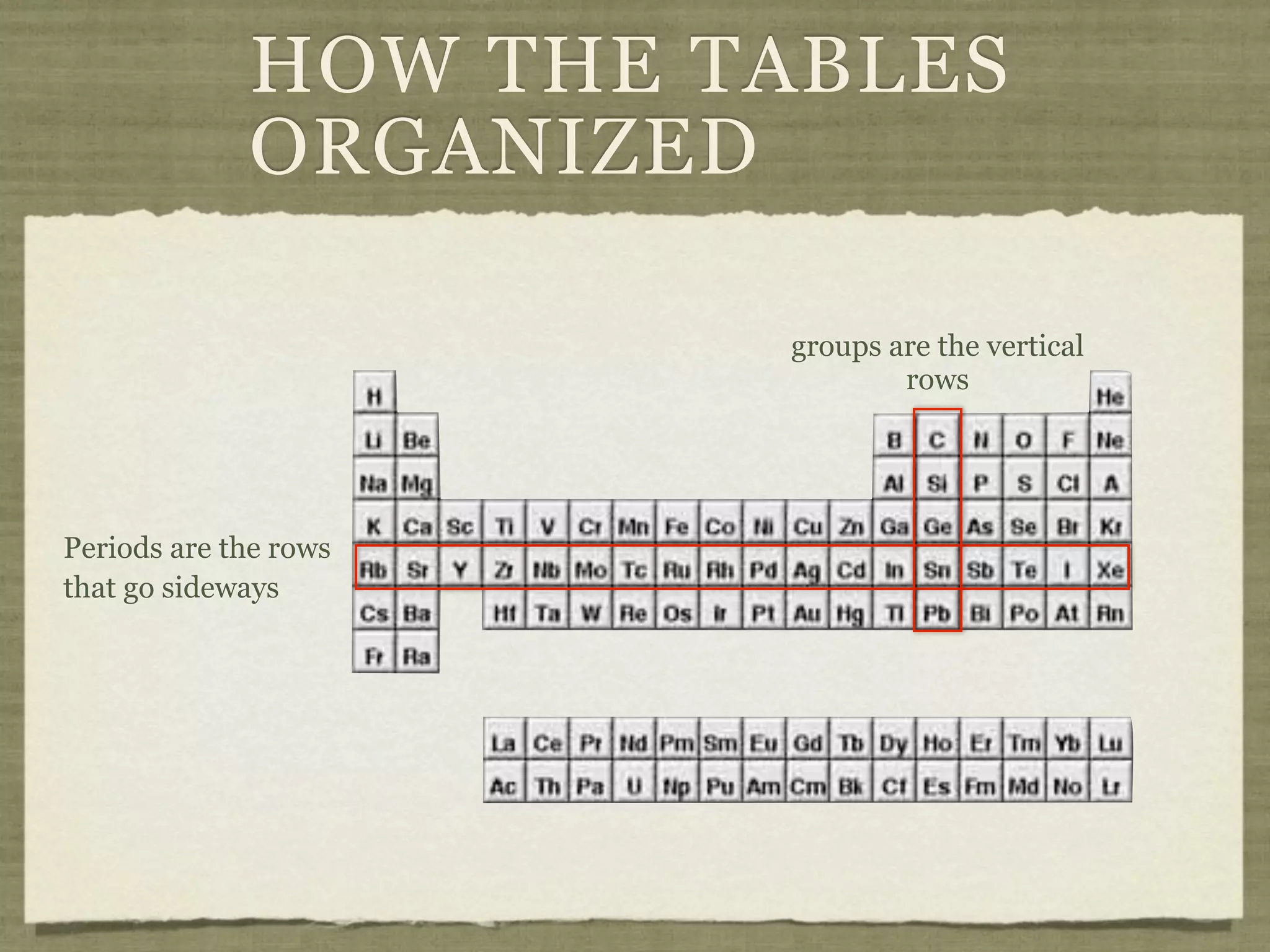 Periodic table | PPT