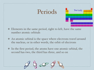 Periodic Table | PPT
