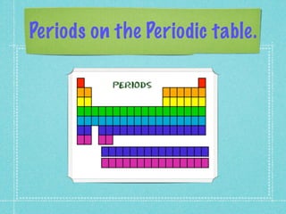 Periodic table | KEY