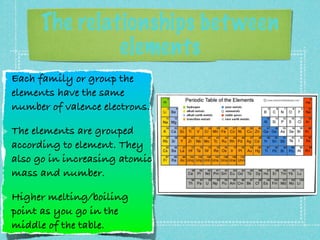 Periodic table | KEY