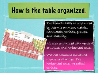 Periodic table | KEY | Chemistry | Science