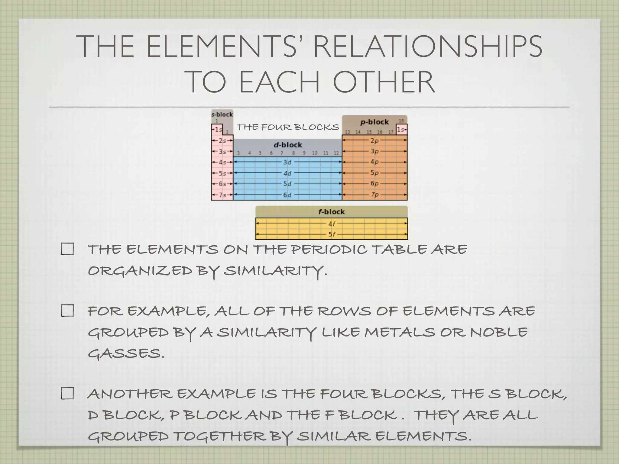 Periodic Table of Elements | KEY