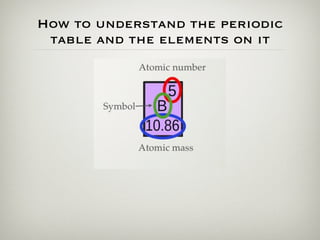 Periodic table | PPT