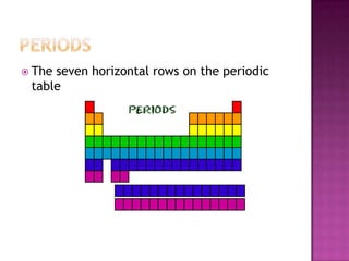 Periodic table | PPT