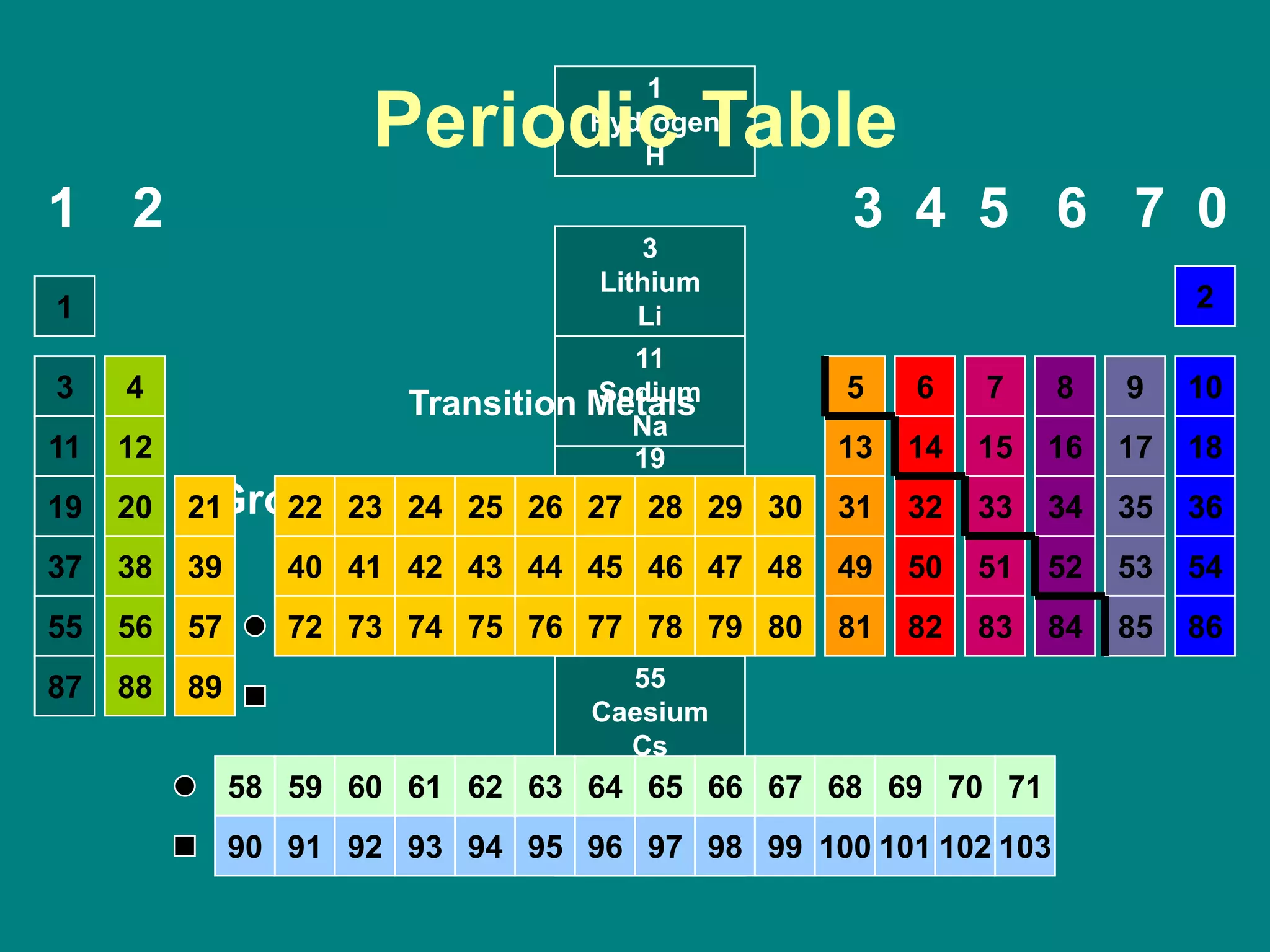 Periodic table | PPT