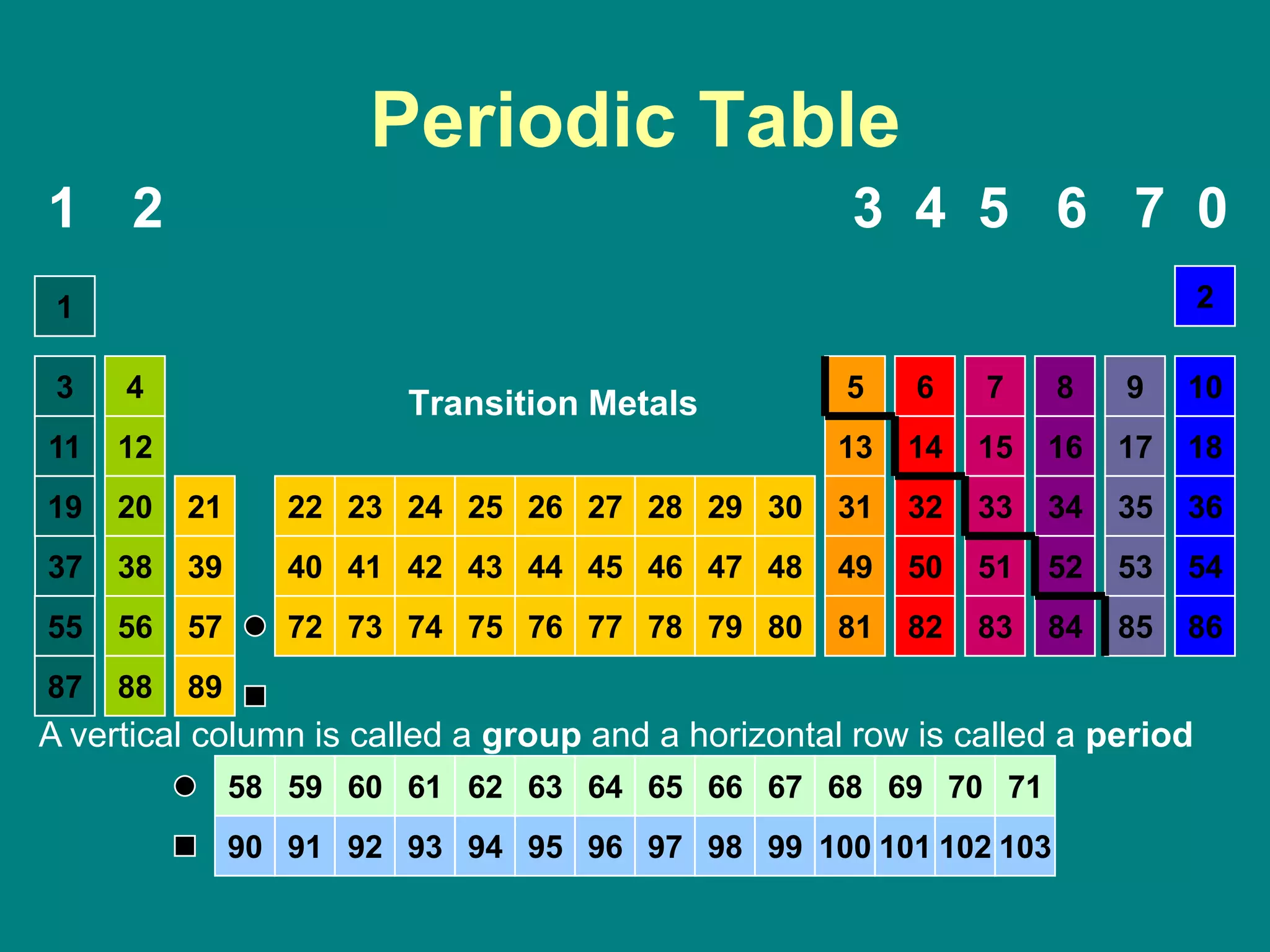 Periodic table | PPT