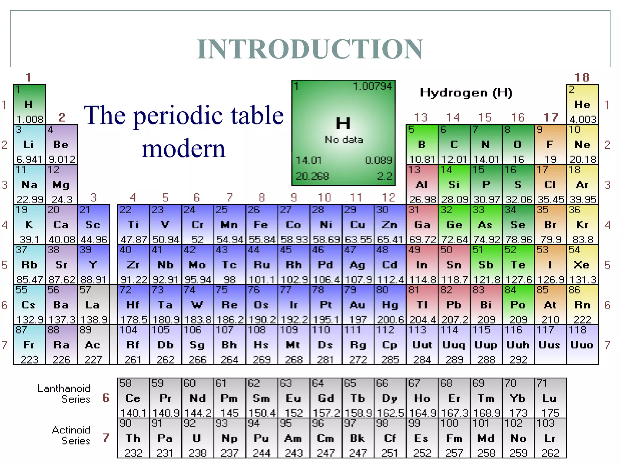 Periodic table | PPT