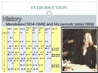 Periodic table | PPT