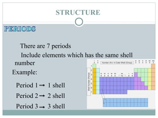 Periodic table | PPT