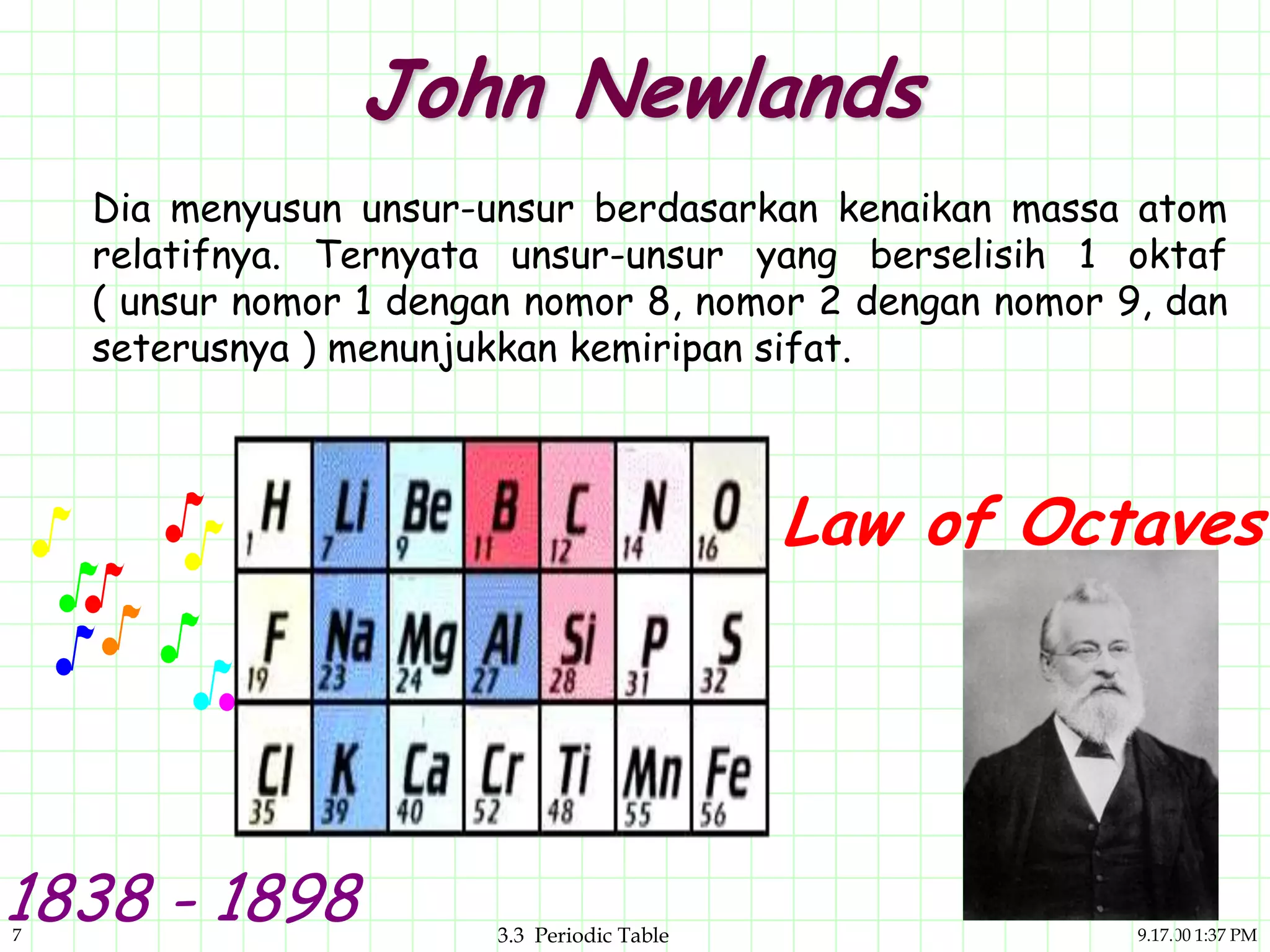 Periodic table kimia | PPSX