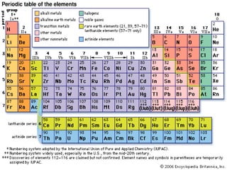 Periodic table kimia | PPSX