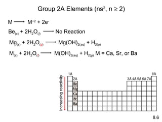 Periodic table | PPT