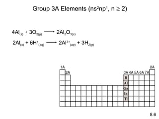 Periodic table | PPT