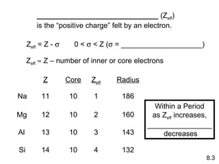 Periodic table | PPT