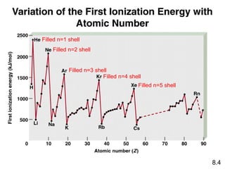 Periodic table | PDF