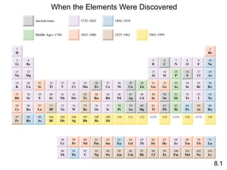 Periodic table | PDF