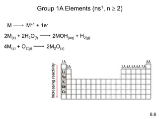 Periodic table | PDF