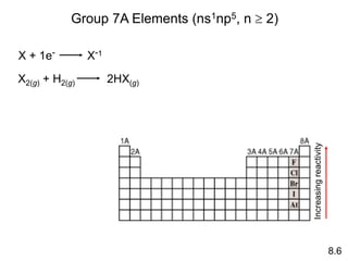 Periodic table | PDF