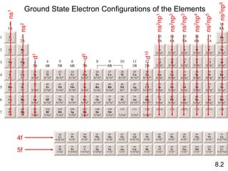Periodic table | PDF