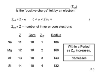 Periodic table | PDF