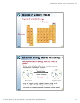 Periodic table | PDF