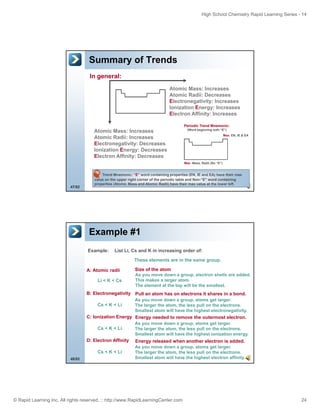 Periodic table | PDF
