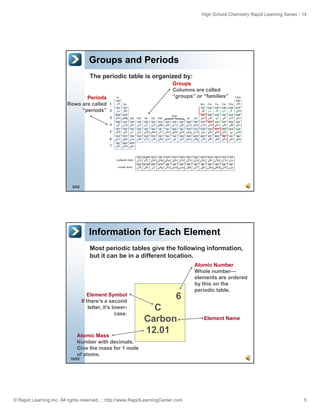 Periodic table | PDF