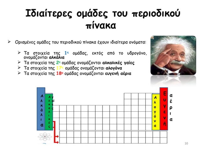 Periodic table | PPT