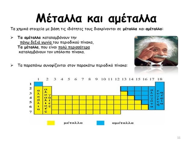 Periodic table | PPT