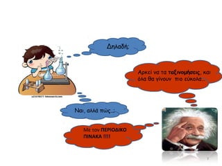 Periodic table | PPT